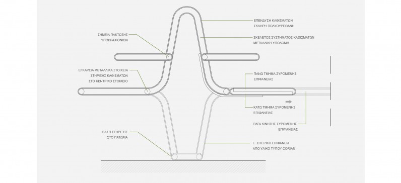 PR-Architect : Passenger seating system “Flow”